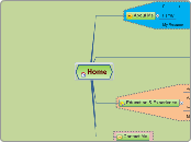 Portfolio Flow Dada - Mind Map